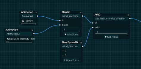 Hair Animation Based On Wind Direction For Godot Engine By Antourenein