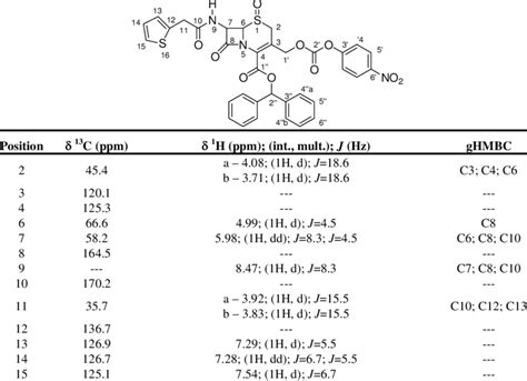 1 H And 13 C Nmr Chemical Shifts For Compound 5 Download Table
