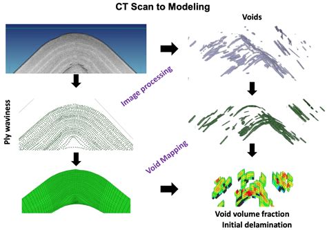 Fracture And Fatigue Analysis Gem