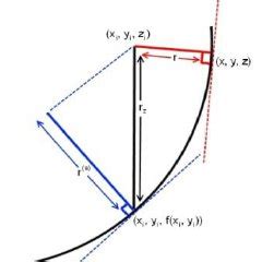 The Algebraic Residual Compared With The Orthogonal Residual For A Point Download Scientific