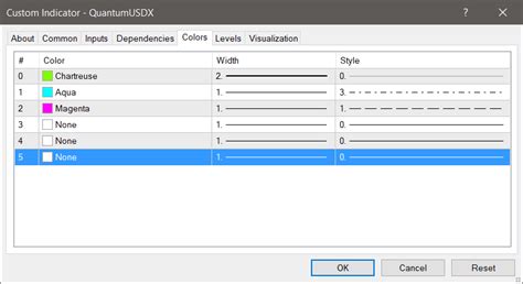 Configuring The Usdx Indicator For Mt4 Quantum Trading Indicators For Metatrader 4