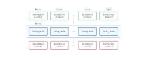 关系型数据库rds云数据库在线数据库服务网易蜂巢 网易数帆 关系型数据库rds云数据库在线数据库服务网易蜂巢 网易数帆