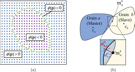 A An Example Of Constructing One Grain With Arbitrary Shape Using Level