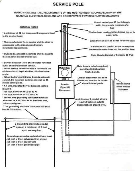 First Class Meter Socket Wiring Diagram Viair Relay Whirlpool Dryer
