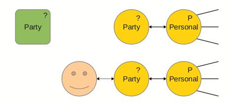 The Proposed Drupal Crm Architecture Drupal Groups