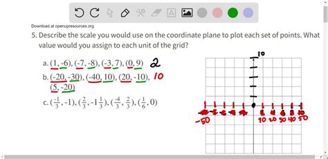 Solveddescribe The Scale You Would Use On The Coordinate Plane To Plot