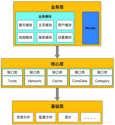 《软件架构设计》（yanlz Unity Steamvr 云技术 5g Aivr云游戏框架编程 架构设计 设计重构 游戏框架 框架入门