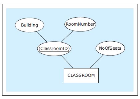 CS 4400 ER Diagram Flashcards Quizlet