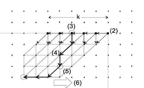 New Algorithm For Aligning Sentences Download Scientific Diagram