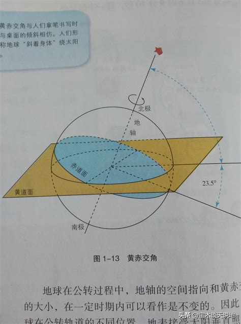 高中地理神奇的黄赤交角 季节变换全靠它！