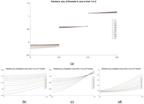 Symmetry Special Issue Symmetries In Differential Equations And Application—2nd Edition