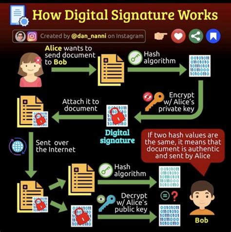 Daniel David Lezu On Linkedin Cyberdefense Cyberawareness Cybersecurity Privacymatters