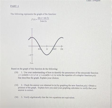 Solved The Following Represents The Graph Of The Function Chegg