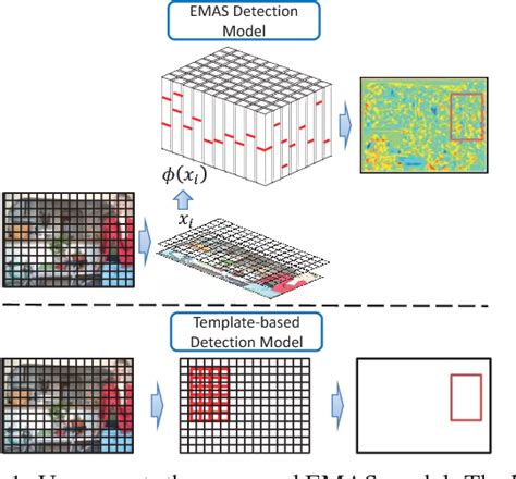 Figure 1 From Efficient Maximum Appearance Search For Large Scale