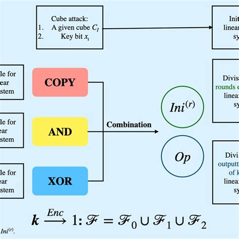The Linear Polynomial System Fdocumentclass 12pt Minimal