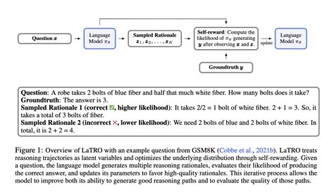 Salesforce Ai Research Introduces Latro A Self Rewarding Framework For