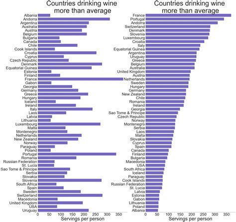 How To Plot A Bar Graph In Matplotlib The Easy Way