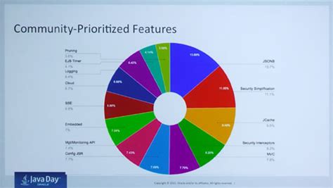 来年後半に登場予定のjava ee 8、オブジェクトのjsonバインドや 2対応へ － publickey