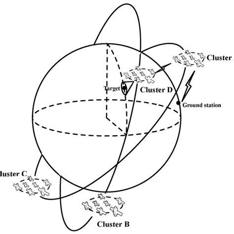 Illustration Of Cooperative Work In Scns Download Scientific Diagram