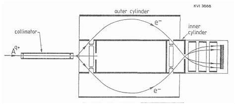 Figure 1 From Two Electron Capture Into Specific Correlated States Semantic Scholar