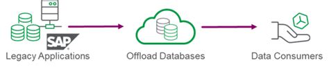 Database Sync Diving Deeper Into Qlik And Talend Data Integration And