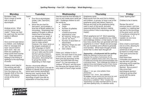 Whole Class Approach — Decision Spelling