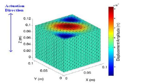 The Simulation Result Of The Reconstructed Download Scientific Diagram