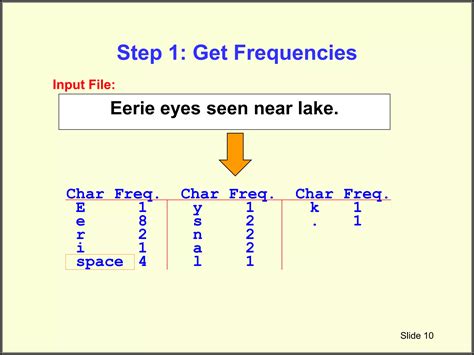 Greedy Algorithms Huffman Codingppt