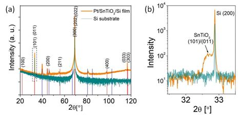 Figure S1 A Xrd Patterns Of The Ptsntio 3 Si Film And Si Substrate