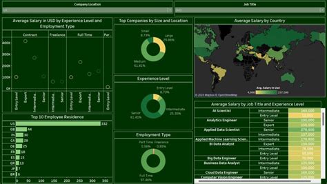 Anusha Goulla On Linkedin Datavisualization Tableau Datascience Jobmarket Salaries Analytics…