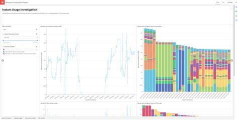 Generative Ai In Dataiku How It Started Vs How Its Going