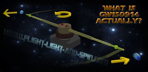 What Is Gw150914 Actually