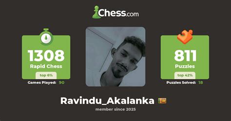 Ravindu Akalanka Chess Profile