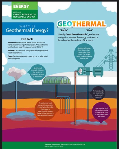Salil Singh Atd On Linkedin Geothermal Datacenter Sustainable Ai Ml