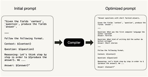 Llmops With Dspy Build Rag Systems Using Declarative Programming Pyimagesearch
