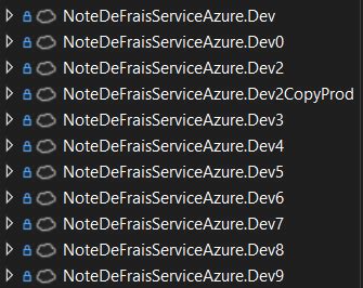 C Build Errors That Only Appear When Building With Rider Or Resharper Build Stack Overflow