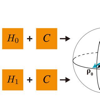 Schematics Of The Binary Hypothesis Testing With Quantum Control For