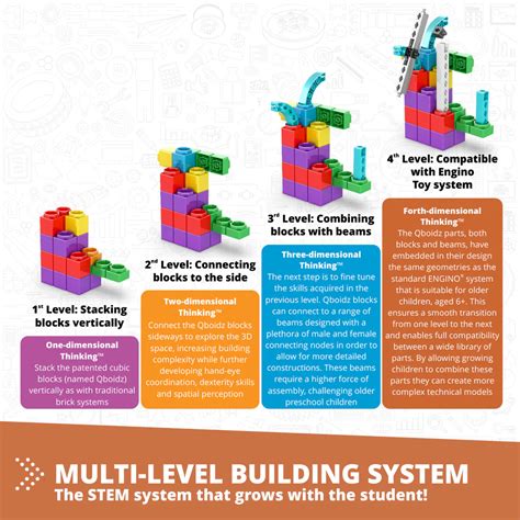 Learning About Aircrafts… Mt