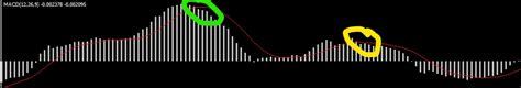 how to code macd crossover commodity trading mql4 and metatrader 4 mql4 programming forum