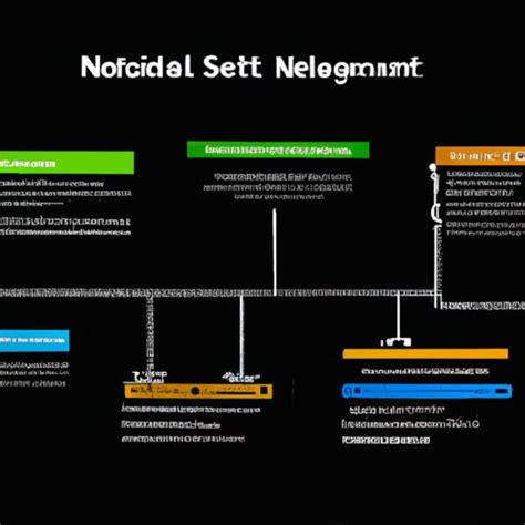 What Is Nist Cybersecurity Framework A Comprehensive Guide For Businesses The Enlightened Mindset