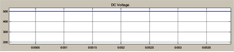 Solar PV Power Figure 4 Is Showing Solar Power Graph Here X Axis Is Download Scientific