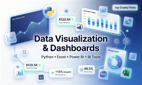 Criar Visualização De Dados Painel Python Excel Power Bi