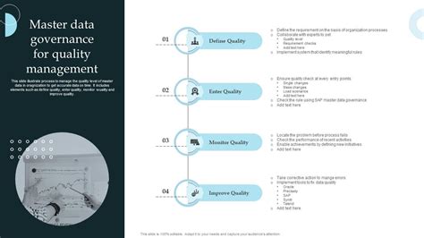 Master Data Governance For Quality Management Ppt Example