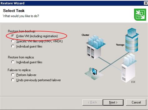 Виртуализация Обзор процесса создания резервных копий и их восстановления в Veeam Backup And