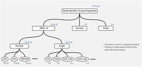 dev ja ref release notes 3 00 python api wiki