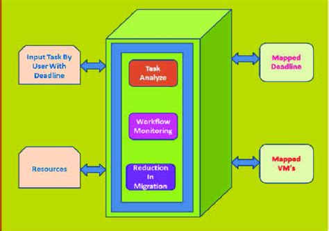 Typical System Architecture Of Proposed Algorithm Download Scientific Diagram