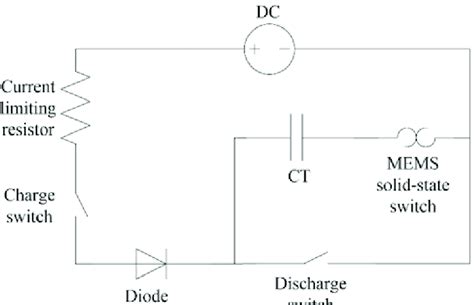 Schematic Diagram Of The Negative Pulse Discharge Testing System Download Scientific Diagram