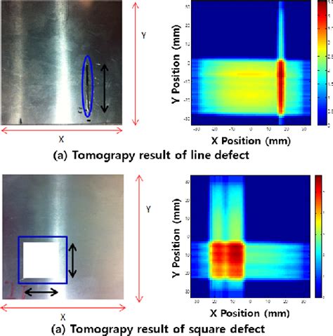 Figure 1 From Guided Wave Tomographic Imaging Of Plate Defects By Laser