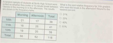 A Random Sample Of Students At North High School Were What Is The Joint