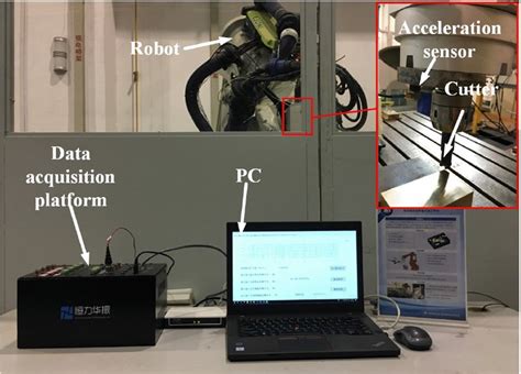 Robotic Milling Vibration Monitoring Experiment Download Scientific
